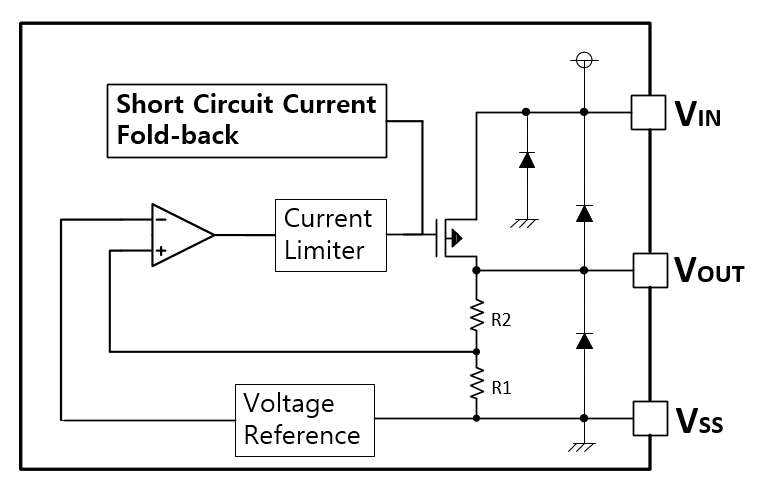 Selection application reference for LDO voltage regulator chip ...