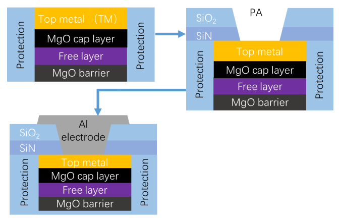STT-MRAM Non-volatile magnetic random access memory - Shanghai Siproin ...